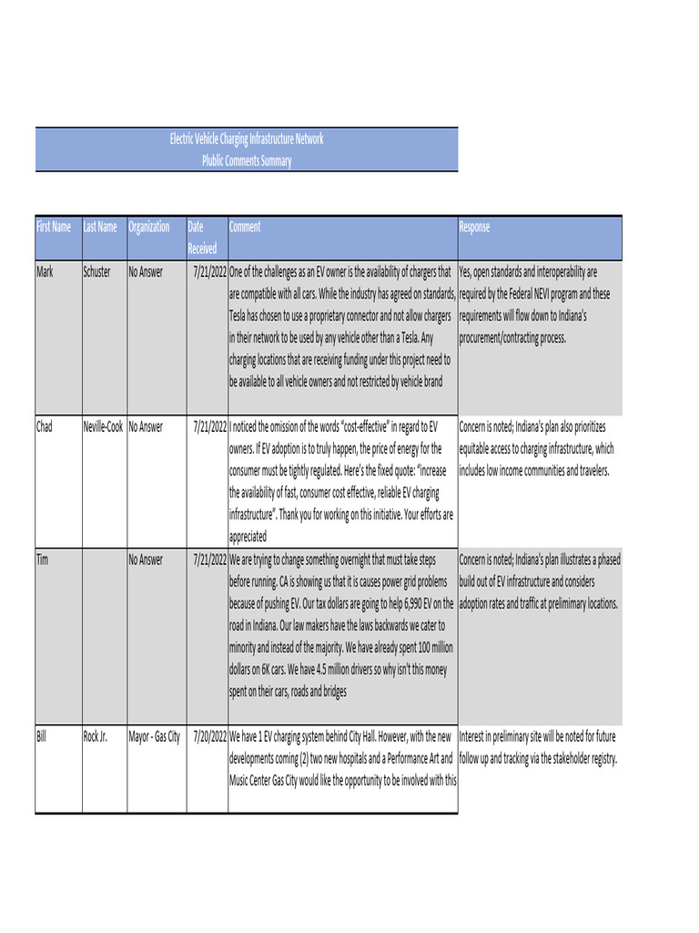 Public Comments and Responses Summary | PDF | Electric Vehicle ...