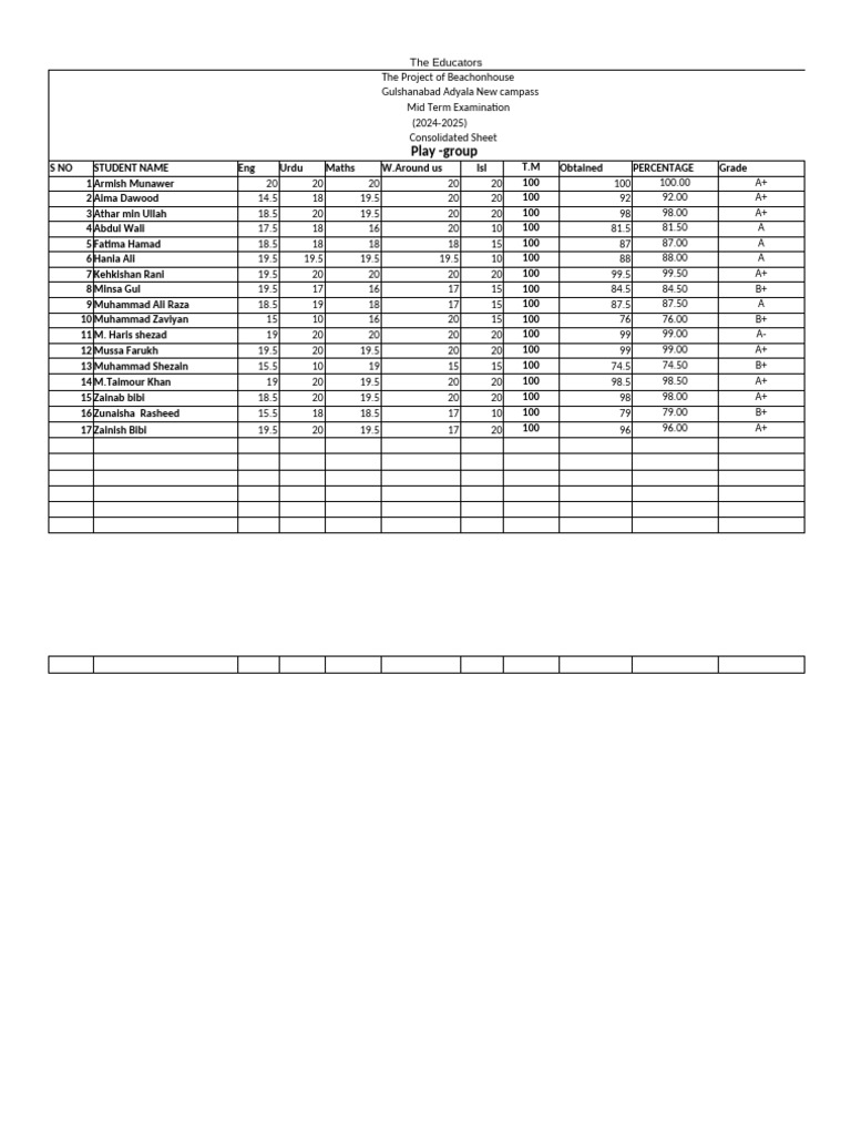 PG Consolidated Sheet | PDF