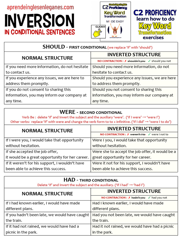 Inversion in Conditional Sentences | PDF | Language Mechanics | Morphology