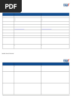 FAB iSave Account Overview and Rates | PDF