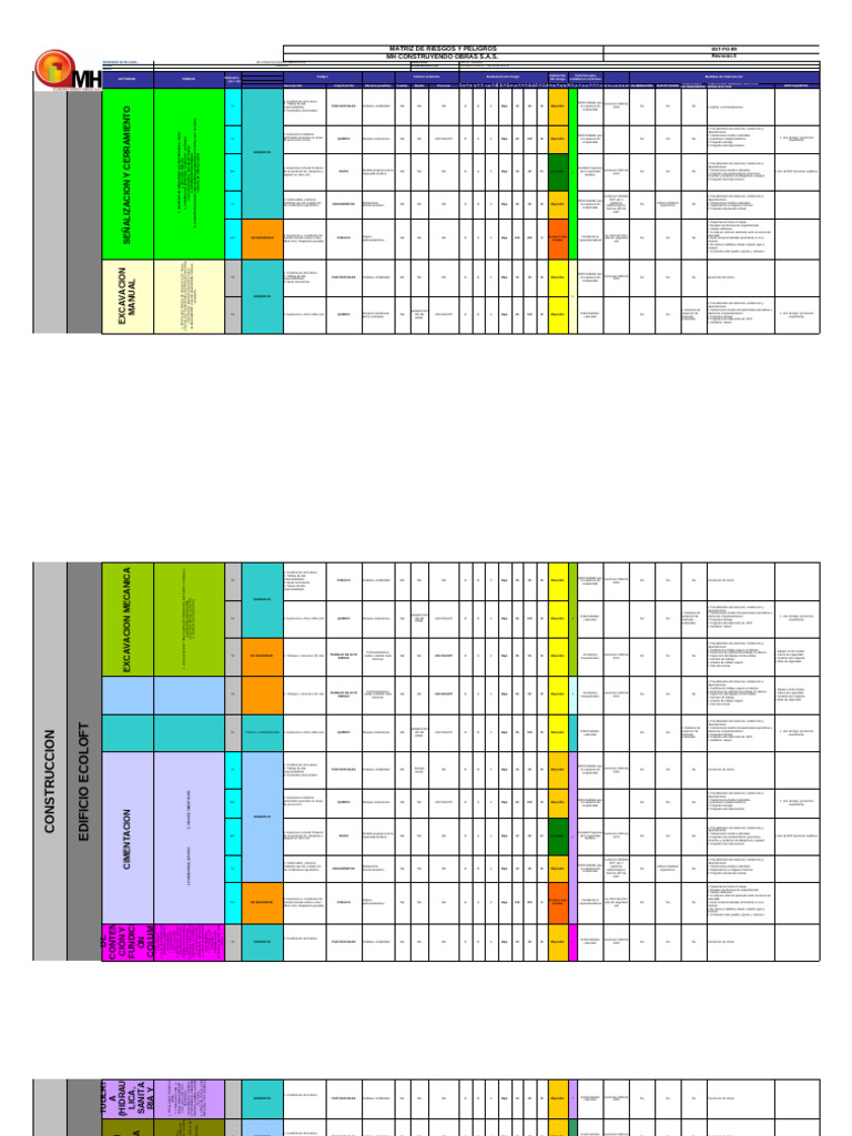 Anexo 98. Sst-Fo-89. Matriz de Peligros | PDF