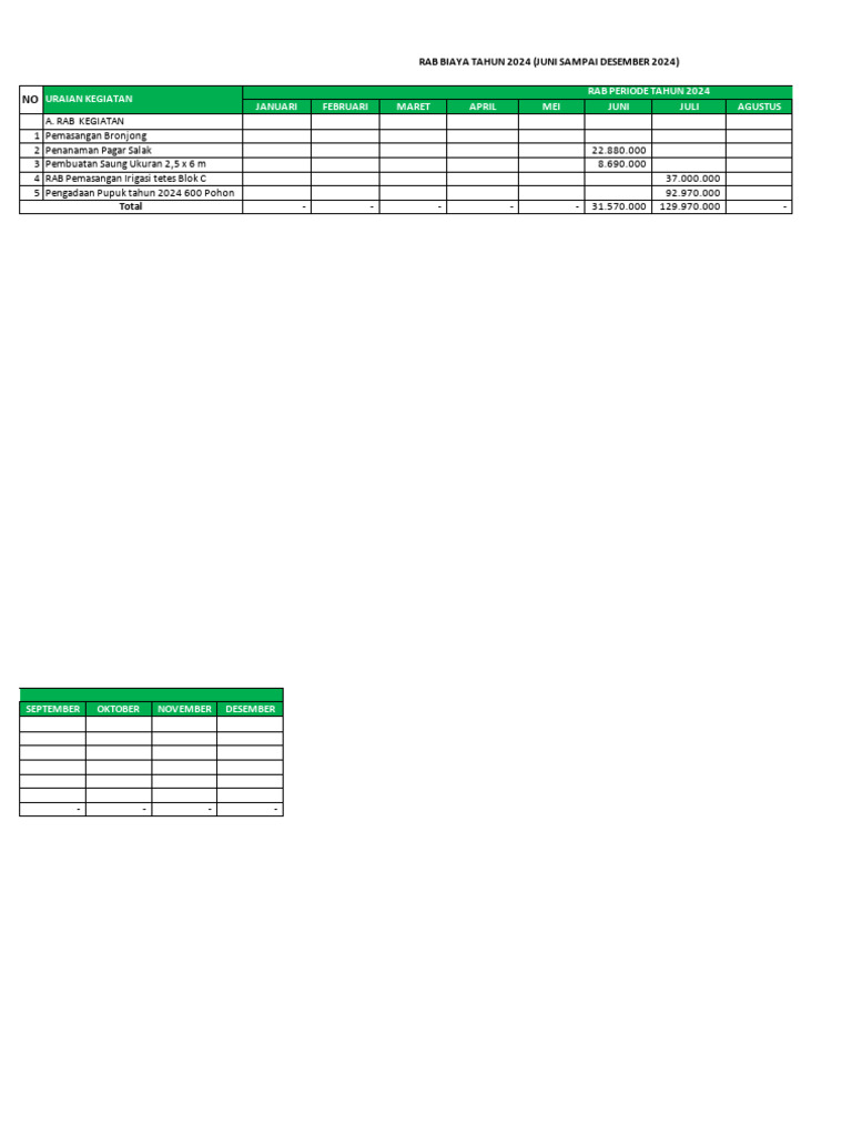 Update Rencana 2024 | PDF