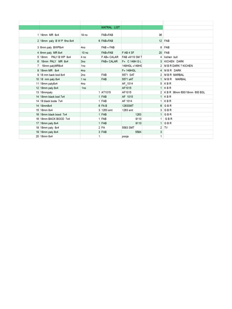 Untitled Spreadsheet | PDF