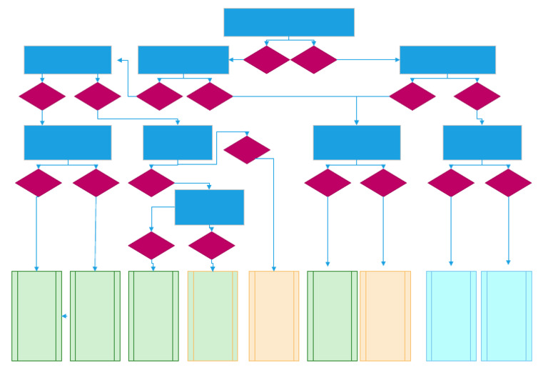 1 - Start Here - RNOH Placement Pathway Decision Tree | PDF | Health ...