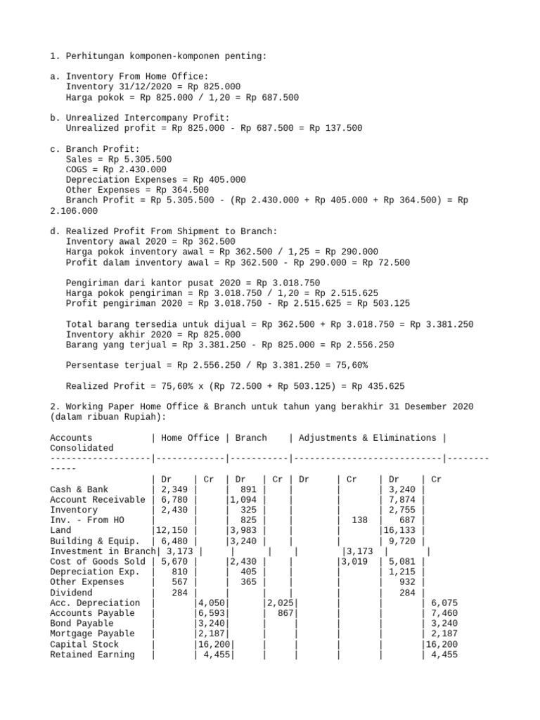 Soal A1 Jawaban Final | PDF | Financial Services | Income Statement
