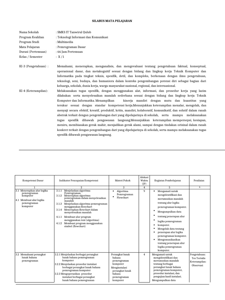 SILABUS Pemrograman Dasar Asli 2 | PDF