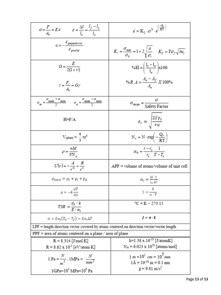 Formula Sheet-4 For Midterm Exam-No Need To Print, Will Provide | PDF