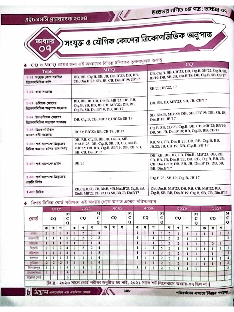 1.7 MCQ | PDF