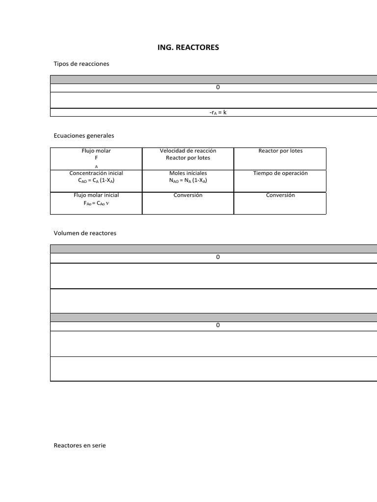 Formulario Final Reactores | PDF