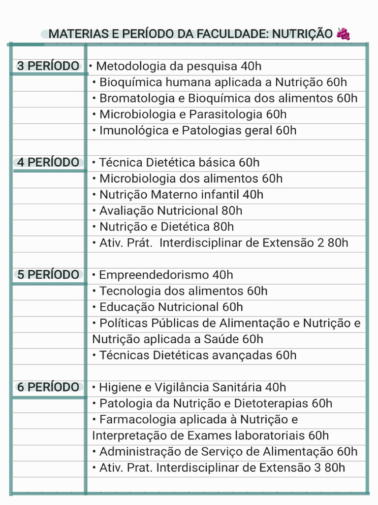 Materias Da Facul (Imprimir) - 240110 - 200007 | PDF