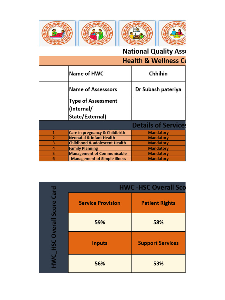 HWC (SC) NQAS Checklist 7 Mandatory Packages | PDF | Health Care ...
