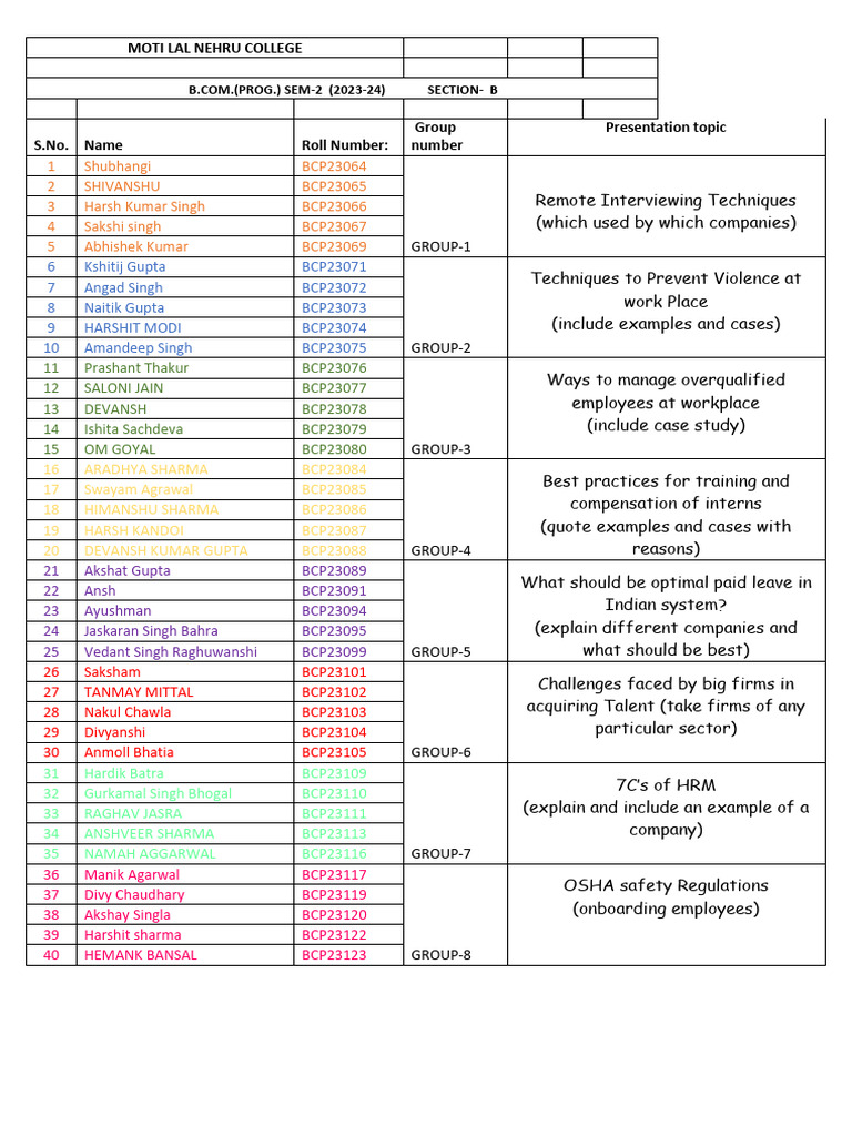 BCP B Sem2 HRM Topics | PDF