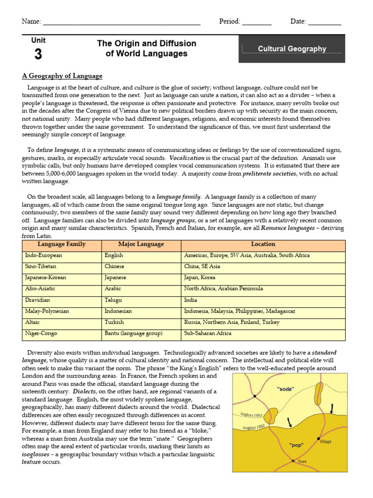 Ethnicity, Tribe, Dialect, Language, Caste and Religion. | PDF ...