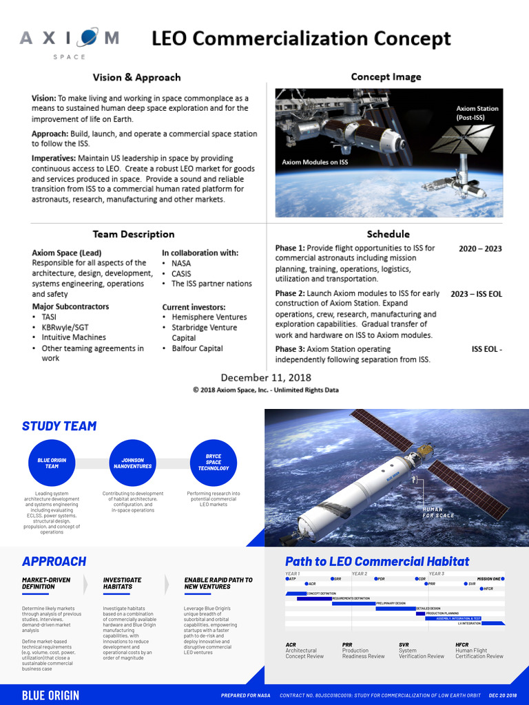 LEO Commercialization Strategy Overview | PDF | International Space ...
