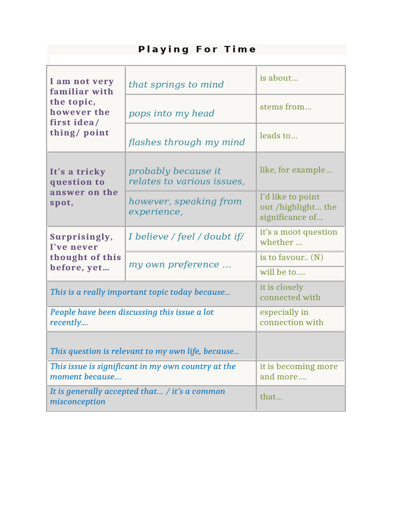 Cpe Useful Phrases | PDF | Thought
