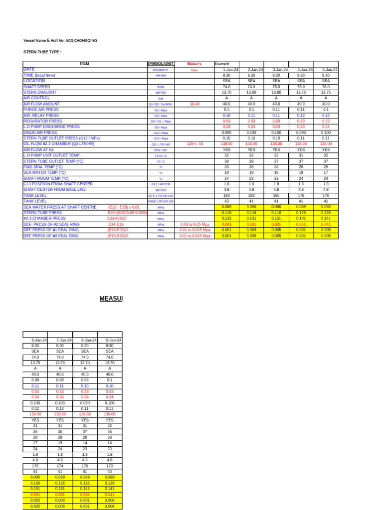 Stern Tube Seal Measurement Records | PDF