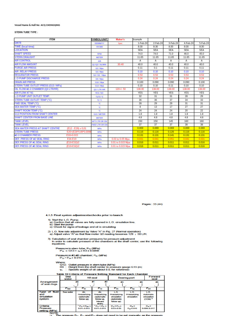 2. ACQ - Stern Tube Reading FEB 2024 | PDF