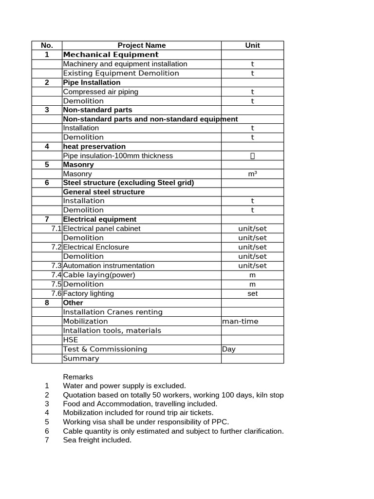 BOQ For Installation Works | PDF | Demolition | Manufactured Goods