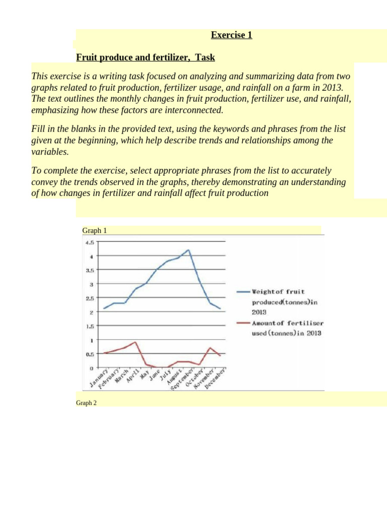 Chart or Graph Interpretation 2 | PDF | Hospital | Fertilizer