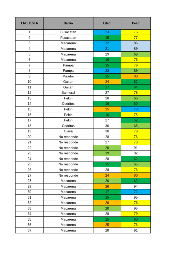Tablas Informe | PDF
