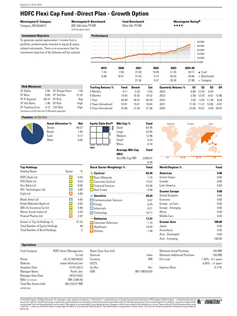 Morning Star Report 20241016053238 | PDF | Investing | Investment Fund