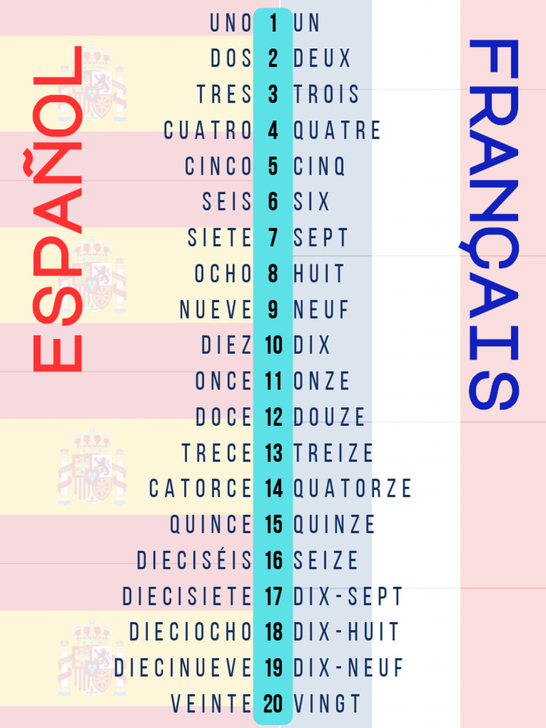 French & Spanish Numbers List | PDF