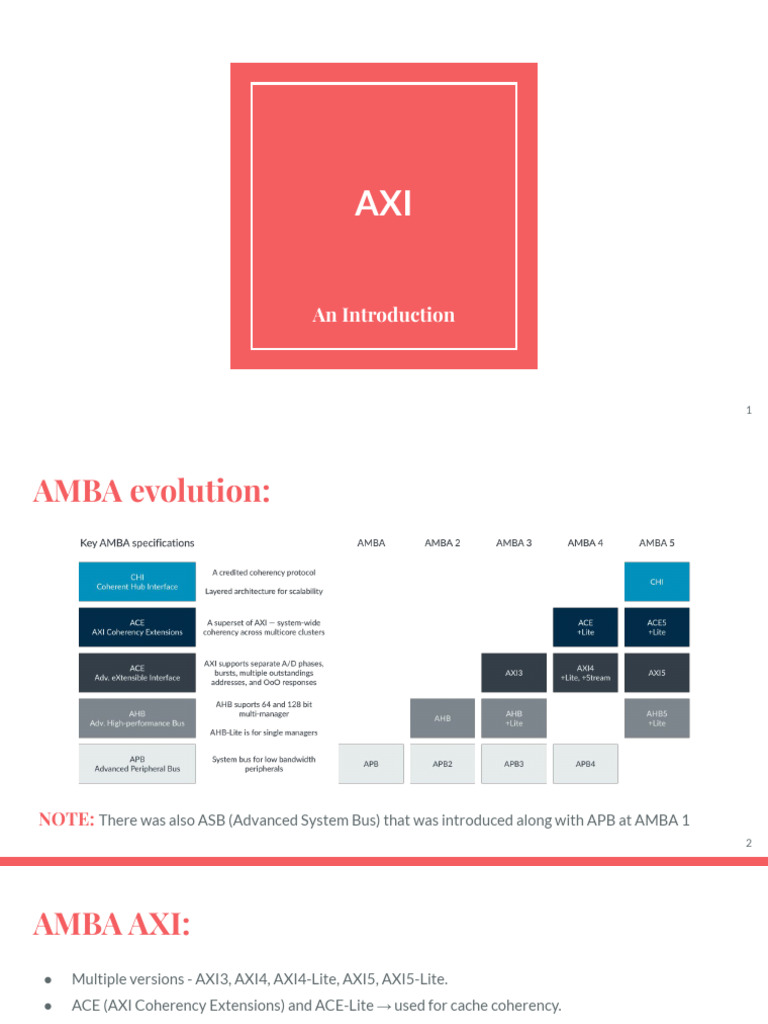 An Introduction To AXI 1728020998 | PDF | Cpu Cache | Cache (Computing)