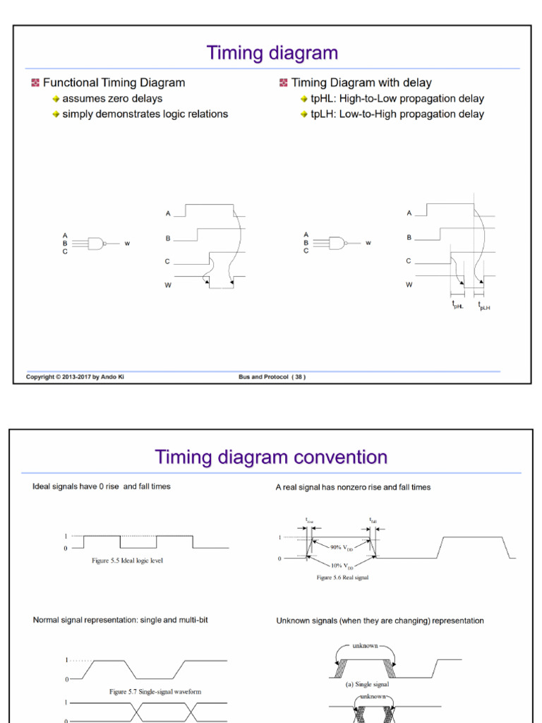 How To Read Timing Waveforms by Ando Ki 1727370934 | PDF