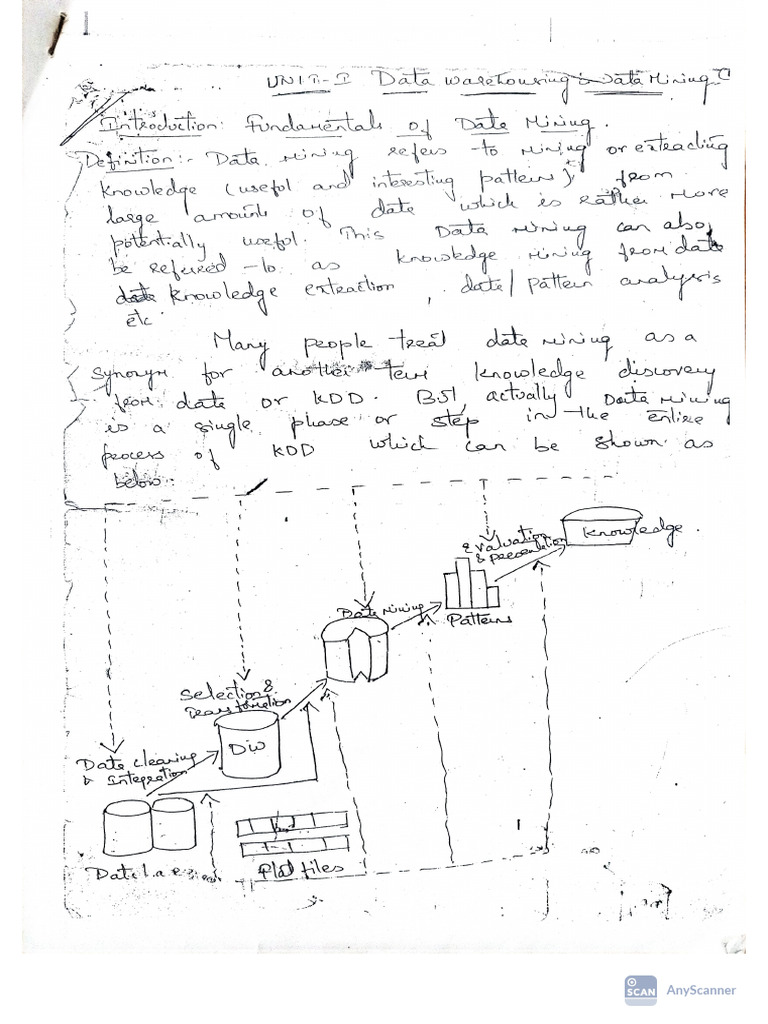 DWDM Part 1 Unit 1 | PDF