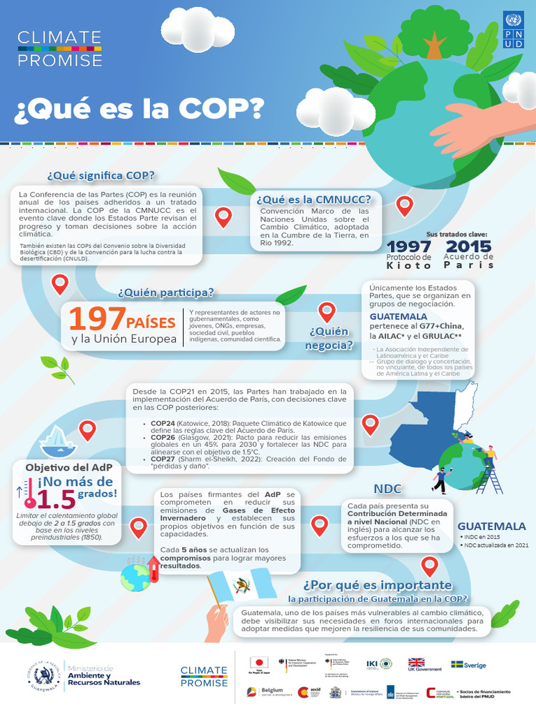 Infografia Que Es La Cop | PDF | Convención Marco de las Naciones ...