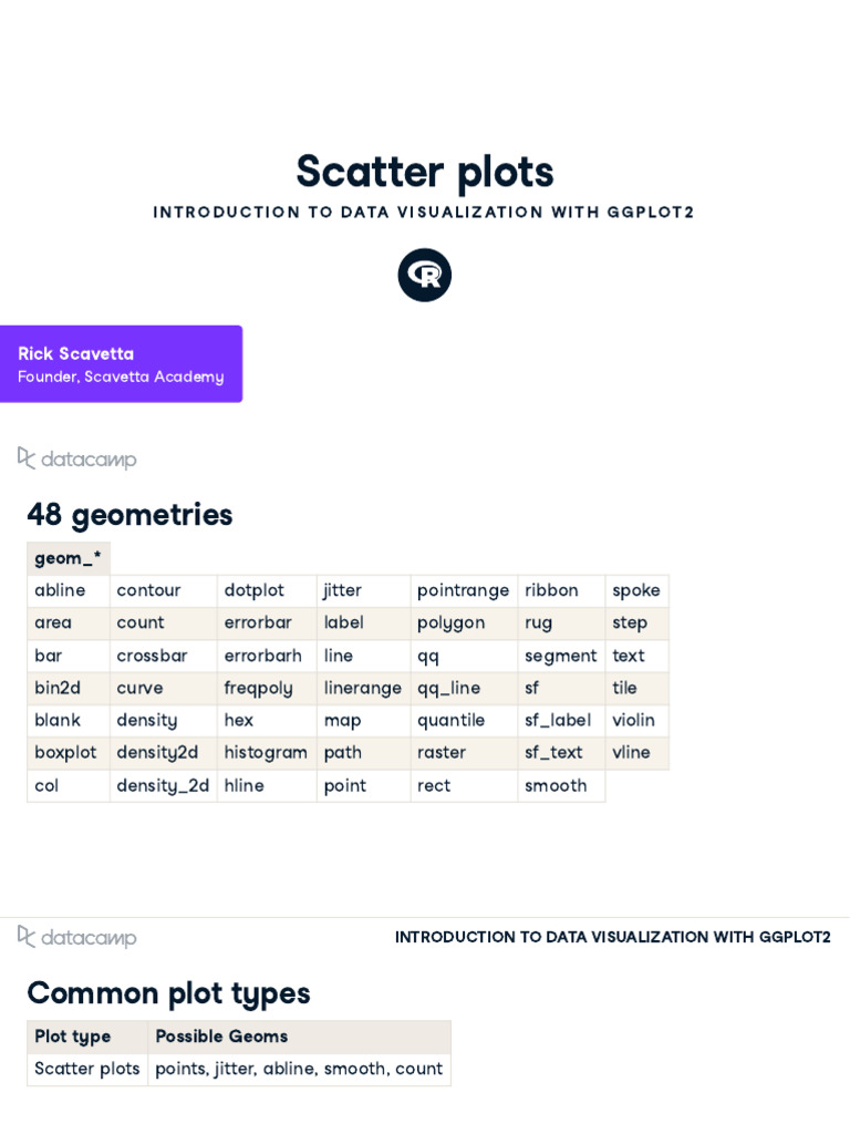 intro_ggplot2-2 | PDF | Histogram | Standard Deviation intro_ggplot2-2 | PDF | Histogram | Standard Deviation