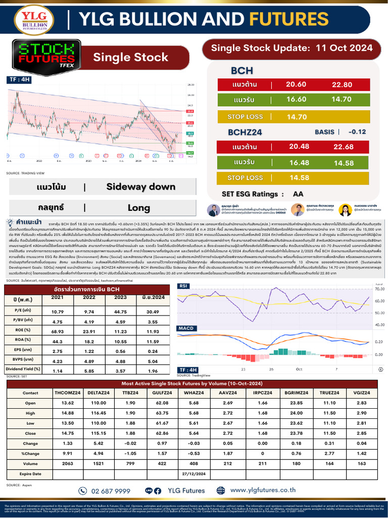 Single Stock Futures 11-10-2024 | PDF