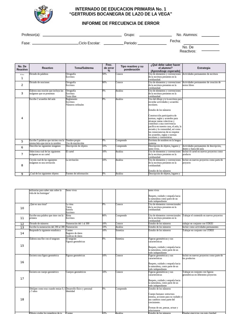 Formato de Frencuencia de Error | PDF