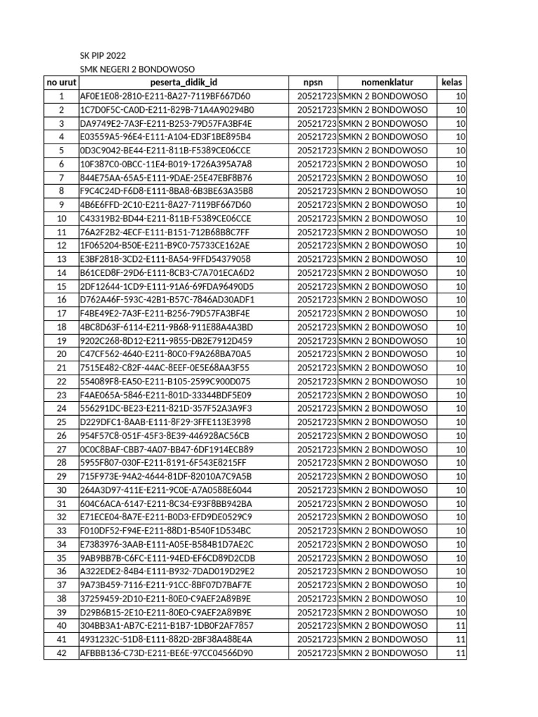 PIP-Sekolah-SMKN 2 BONDOWOSO-Tahun-2022-smk-10 (FIX) | PDF