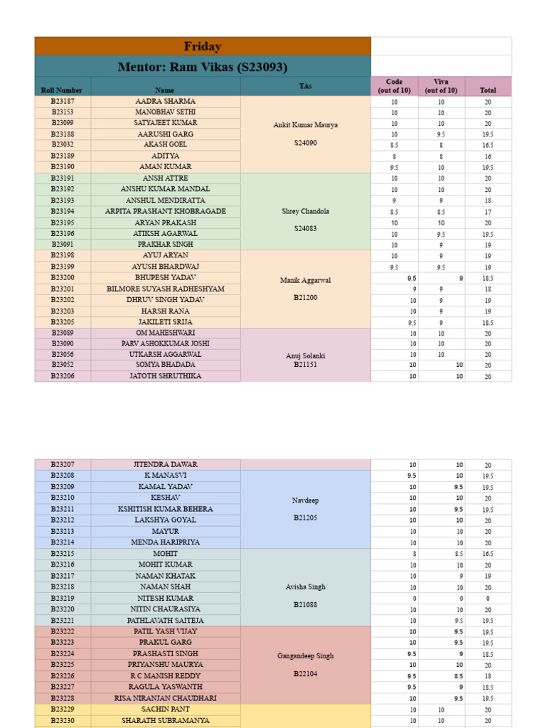 Marksheet - Assignment 3 - Friday | PDF
