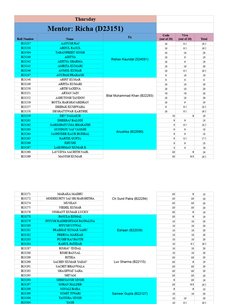 Marksheet - Assignment 3 - Thursday | PDF