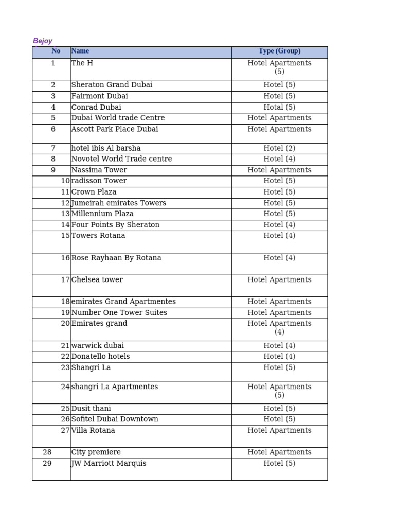 Toaz.info List of Hotels in Dubai With Email Id 2019 Bejoy Adnan Pr ...