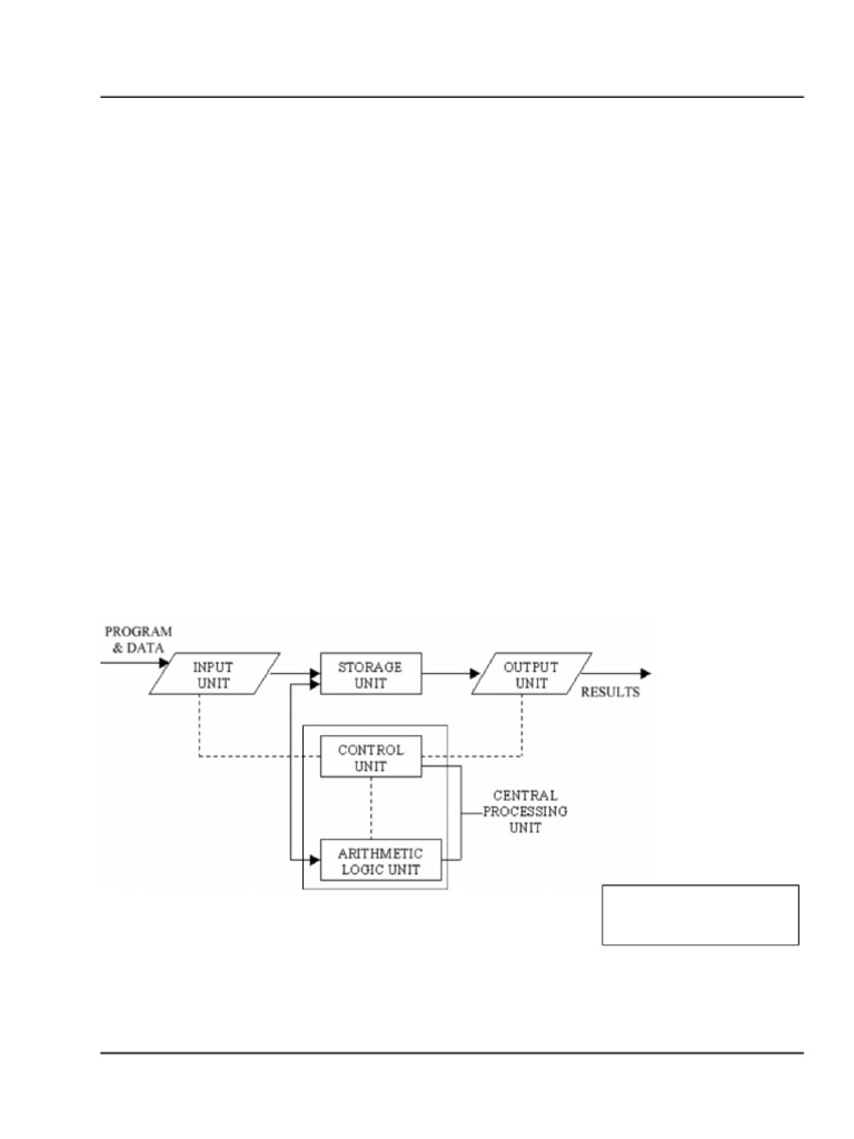 Lecture 2 2 Functional Units Of Computer Pdf Computer Data Storage Computer Keyboard