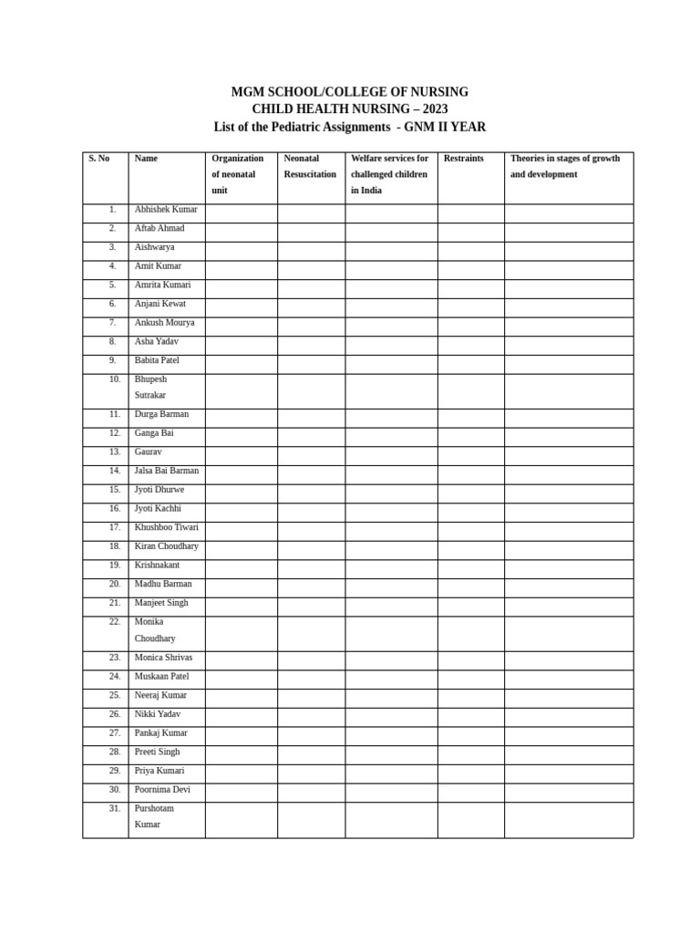 Assignment List For GNM | PDF