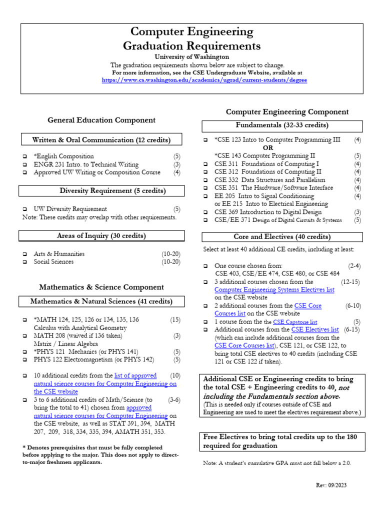 CompE_degreq_sep23 | PDF | Mathematics | Engineering