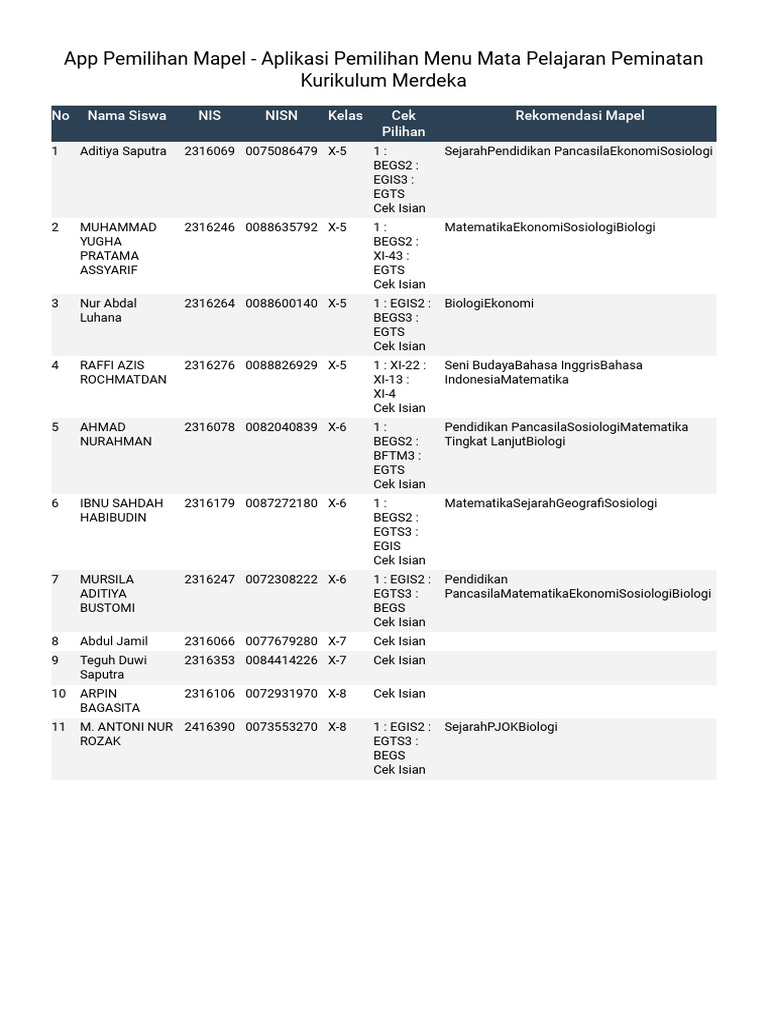 App Pemilihan Mapel - Aplikasi Pemilihan Menu Mata Pelajaran Peminatan ...