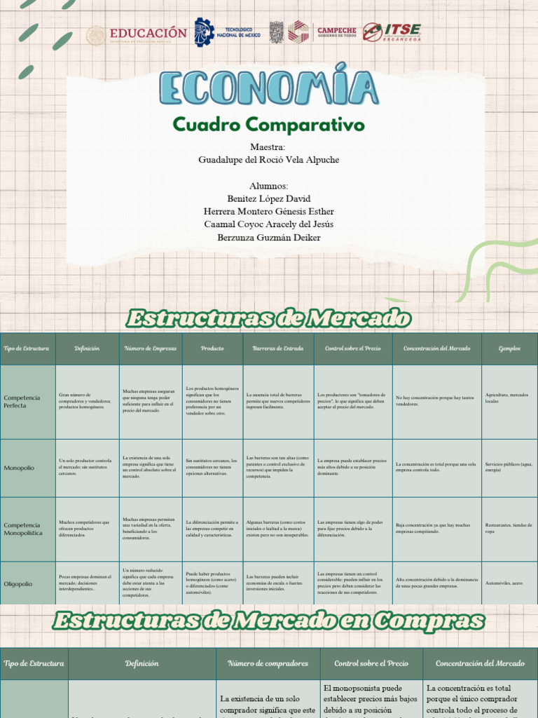 Cuadro Comparativo - U4 - Economía | PDF | Mercado (economía) | Monopolio