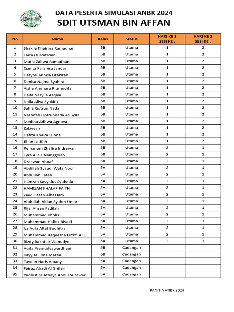 Data Peserta Simulasi ANBK 2024 | PDF