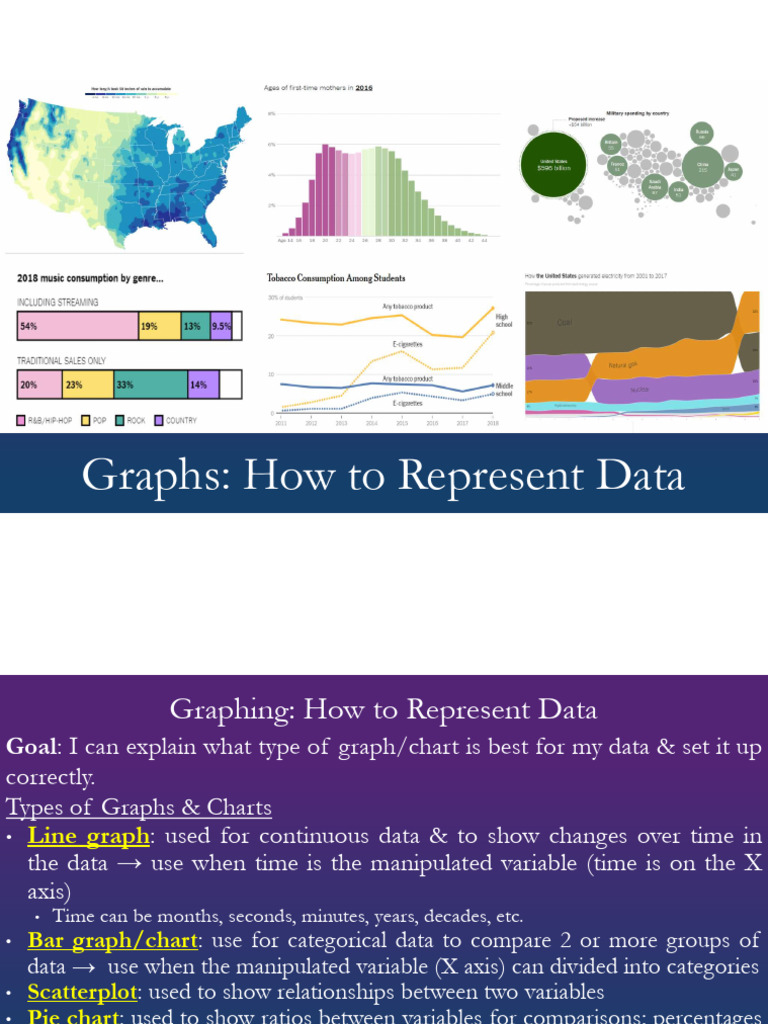 Data Graphing for Beginners | PDF