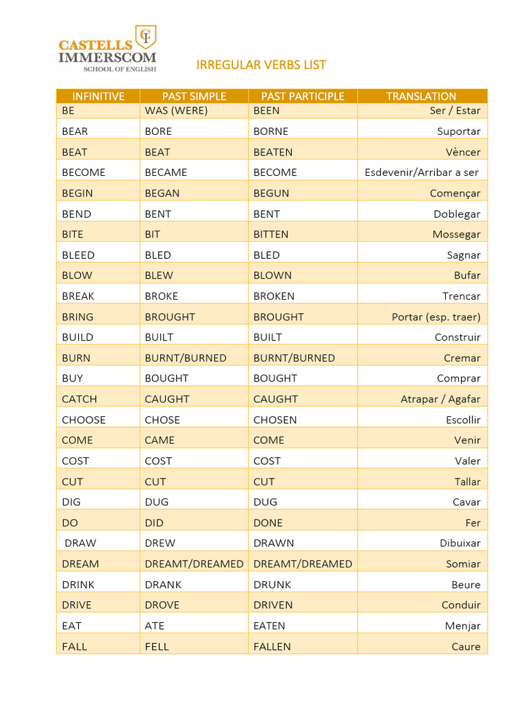 Pluginfile - Php6716mod Resourcecontent3irregular20verbs20list20primer PDF | PDF | Grammar ...