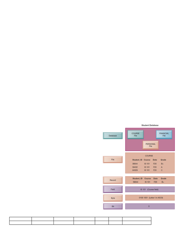 CAP6 | PDF | Bases de datos | Internet y web