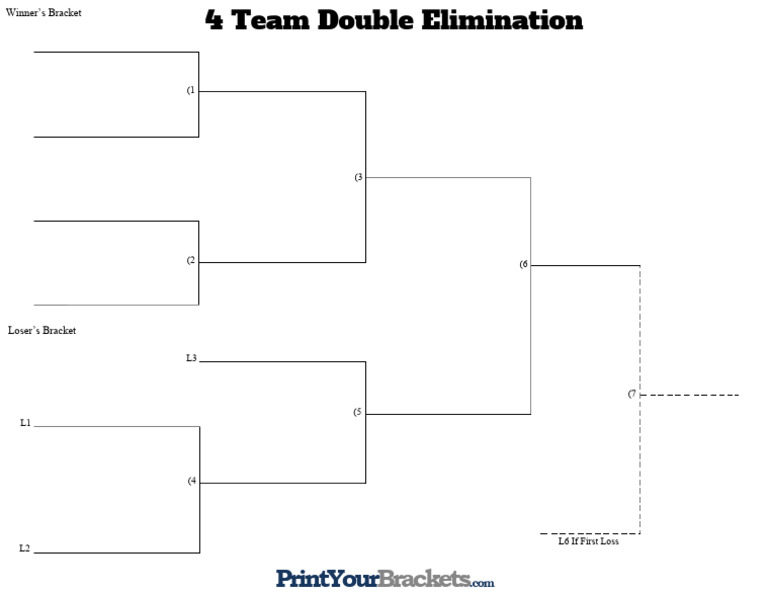 4 Team Double Fillable | PDF