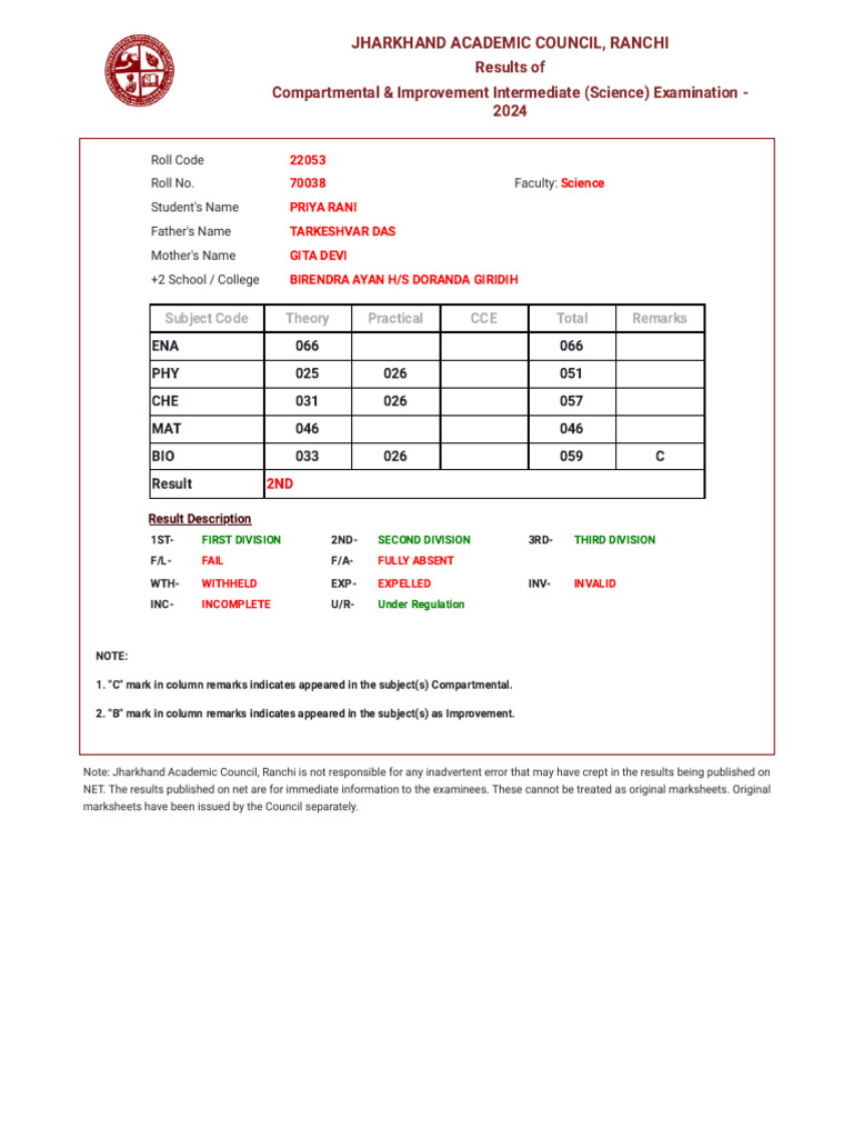 Jharkhand Academic Council 2024 - Results Jharkhand State Unit, Ranchi ...