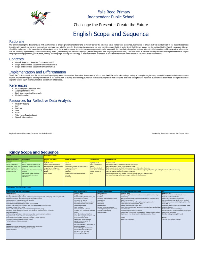 Falls Road PS K 6 English and Literacy (Grammar and Punctuation) Scope ...