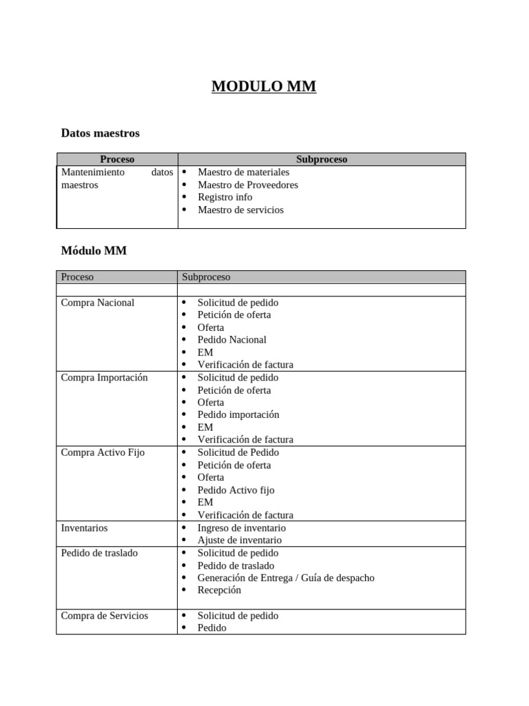 Lista de Procesos MM (Ejemplo) | PDF | Oferta (economía) | Factura